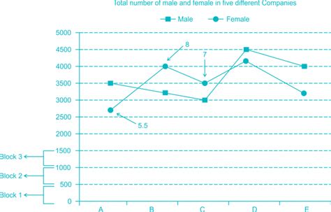 How To Quickly Solve Line Graph In Data Interpretation