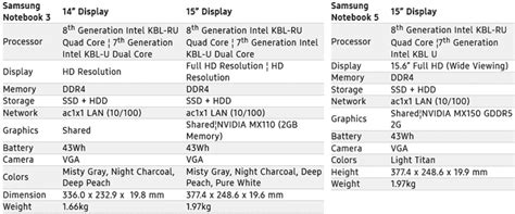Samsung Notebook And Offer Th Gen Intel CPU Options Laptop News HEXUS Net