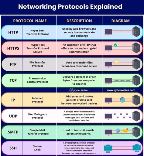 Khazi Naseeruddin On Linkedin Devops Devopsengineer
