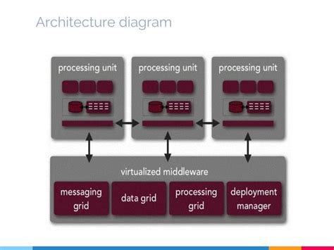 Space Based Architecture Pdf
