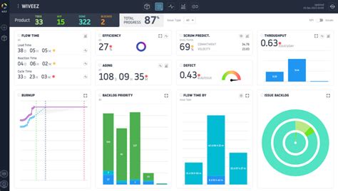 Wiveez Lean Agile Reports And Charts For Jira Atlassian Marketplace