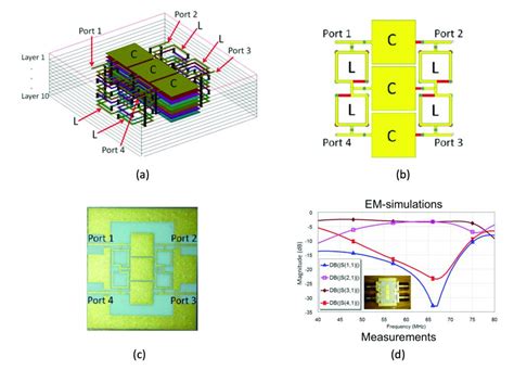 Design Of A Highly Integrated LTCC X Band Receiver Microwave Product Digest