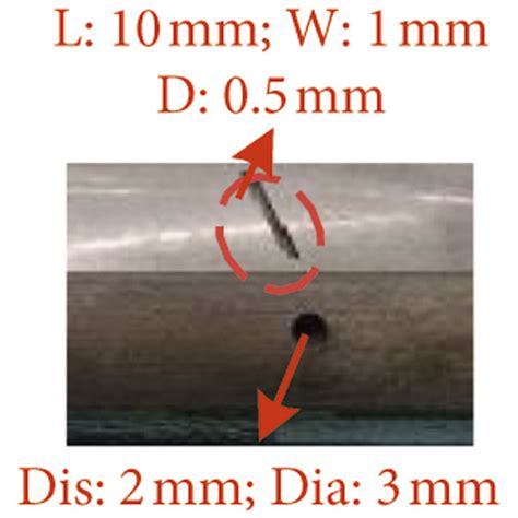 Diagram Of Three Kinds Of Simulated Defects A Surface Defects B Download Scientific