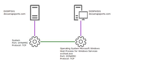Communication Paths Docusnap Documentation Docusnap Docs