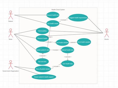 Solved USE CASE DIAGRAM MOCK UI Need To Have Use Case Diagram And Course Hero