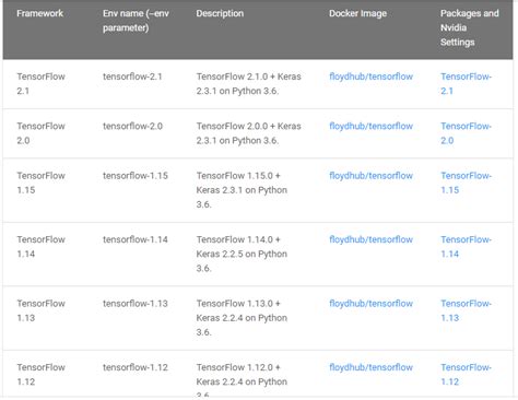 【tensorflow2x】对应的keras版本 西西嘛呦 博客园