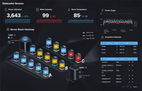 Splunk For IoT And Sensors Splunk