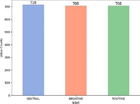 Figure 1 From Deep Learningbased Emotion Detection From Eeg Signals For
