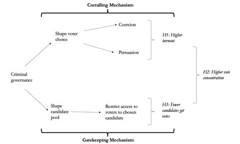 Structure Of The Argument Download Scientific Diagram
