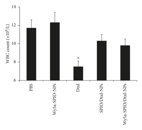 In Vivo Antitumor Study On The Xenograft Nude Mouse Model Of PCA Mice Download Scientific