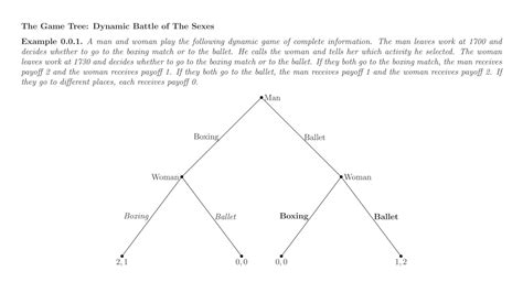 Tree Game Theory At Nick Mendoza Blog