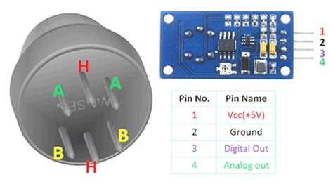 Mq135 Air Quality Sensor Datasheet Pinout And Working The Engineering Projects