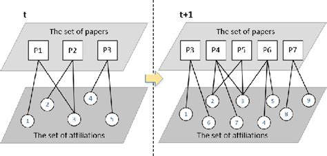 Figure 1 From Attention Based Deep Learning Model For Predicting