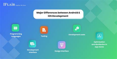 Android Vs IOS App Development What Are The Main Differences