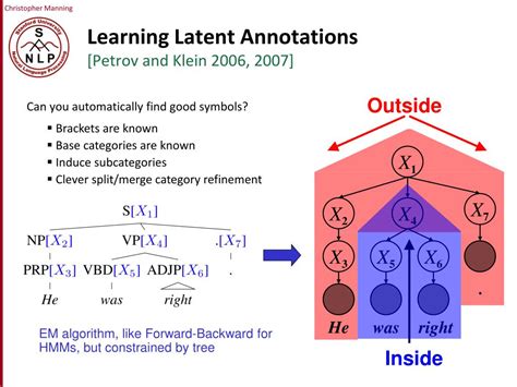 Ppt Lexicalization Of Pcfgs Powerpoint Presentation Free Download