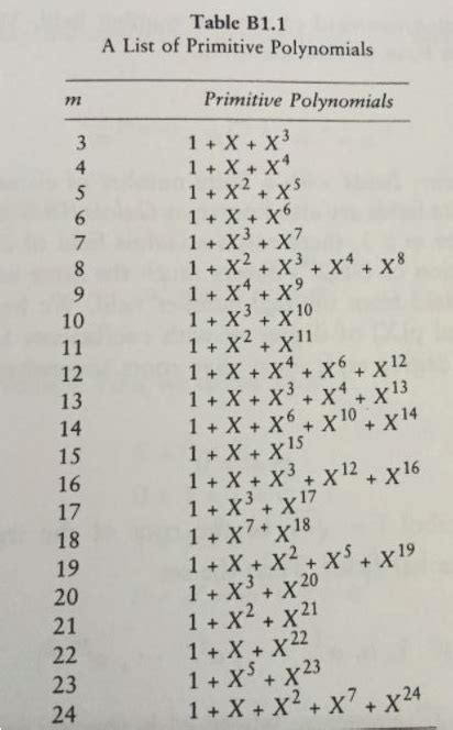 Solved Use The Polynomials In Table B1 1 Of The Primary Text