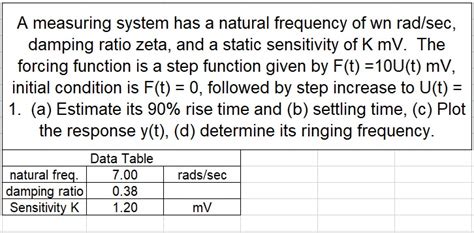 A Measuring System Has A Natural Frequency Of Wn