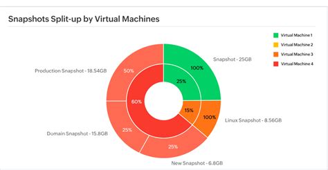 Vmware Performance Monitoring Importance Benefits And Best Practices