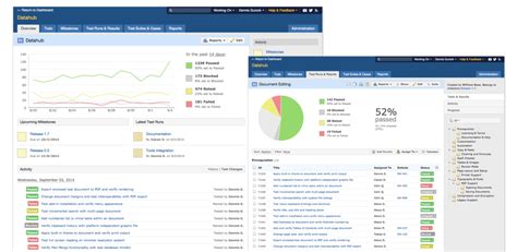 Software Development