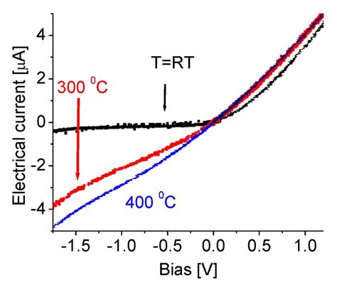 High Performance And Self Powered Deep Uv Photodetectors Based On High Quality 2d Boron Nitride