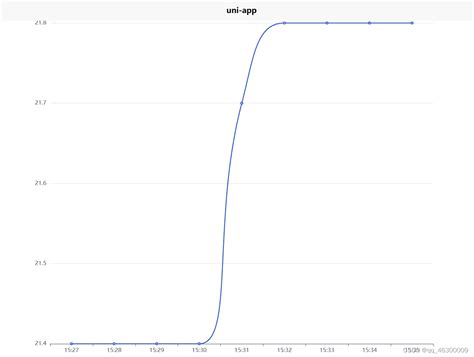 如何利用SQL语句获取最新日期的倒序数据 sql 时间倒序 CSDN博客