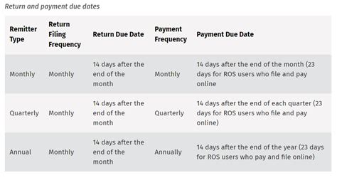 Remittance To Revenue Overview Brightpay Documentation