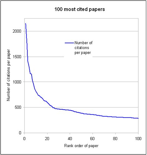 Citation Correction Methods OpenCitations Blog