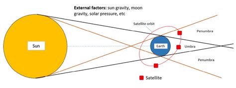 The Importance Of Gnss Satellite Clock Bias And Orbit Correction