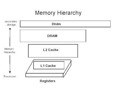 Cache Types And Functions