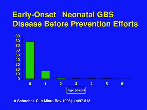Ppt Gbs In Saudi Arabia Powerpoint Presentation Free Download Id