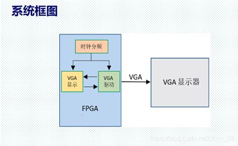 基于fpga的vga显示综合实验基于fpga的vga显示控制器设计实验报告 Csdn博客