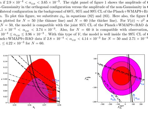 Evolution Of The Tensor To Scalar Ratio Versus The Spectral Index Left