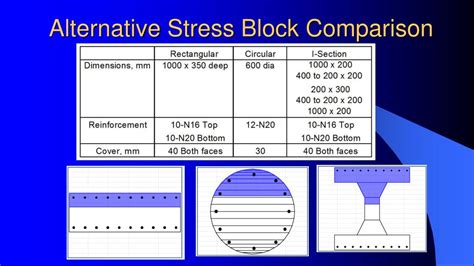 Ppt Concrete 2011 Time To Dump The Rectangular Stress Block Powerpoint Presentation Id 2796853