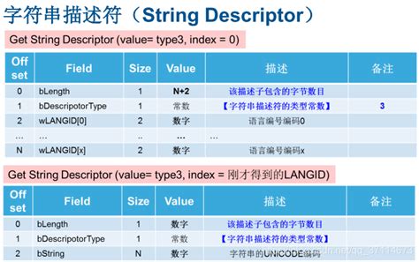 usb协议详解 csdn博客