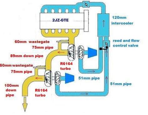 Understanding The Turbo Setup Diagram Explained