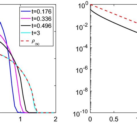 Computation Of Aggregation Equation Using Variable Metric Algorithm