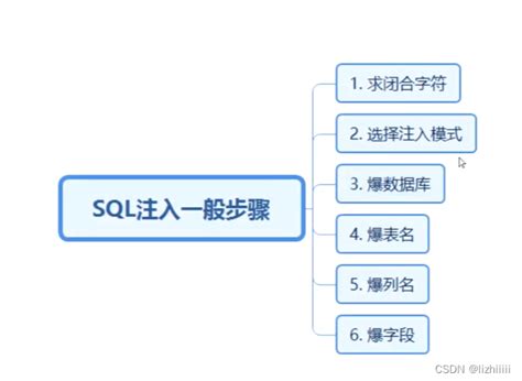 Sql注入简单总结什么是sql注入 Csdn博客