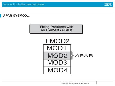 Introduction To The New Mainframe Zos Basics Chapter