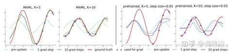 model agnostic meta learning for fast adaptation of deep networks 知乎
