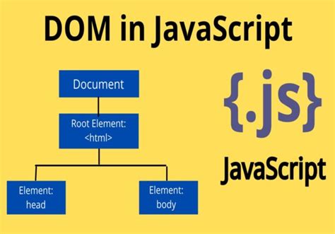 DOM In JavaScript UseMyNotes