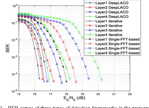 Figure 1 From A New Transceiver Design For Protograph Ldpc Coded Laco