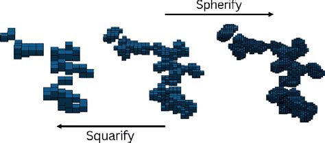 Figure 1 From Aerosols Are Not Spherical Cows Using Discrete Dipole Approximation To Model The