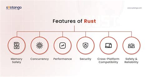 Handling Json Data In Rust Using Serde For Serialization By Jaken