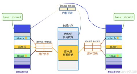 Linux系统编程——系统内核中的信号linux 内核信号 Csdn博客 Linux系统编程——系统内核中的信号linux 内核信号 Csdn博客