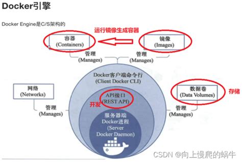 Docker的介绍、原理及操作 Docker原理 Csdn博客