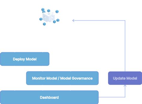 How It Works Datatron