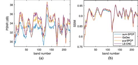 Figure From Stable Principal Component Pursuit Via Convex Analysis Semantic Scholar