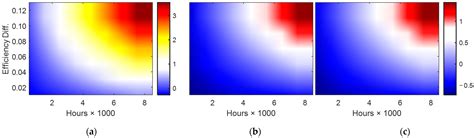 replacing induction motors without defined efficiency class by ie class