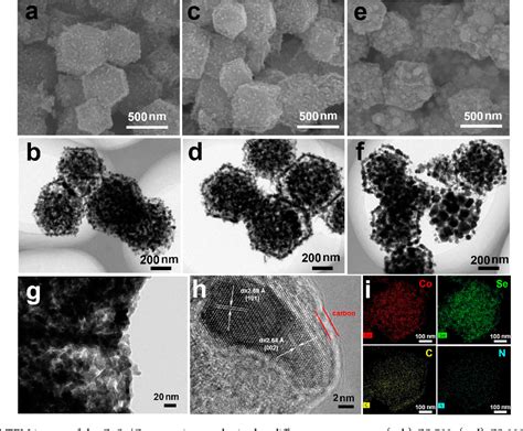 Figure 3 From Nitrogen Doped Yolk − Shell Structured Cosec Dodecahedra For High Performance