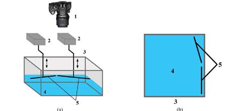 Scheme Of The Experimental Setup A Isometric View B Top View 1
